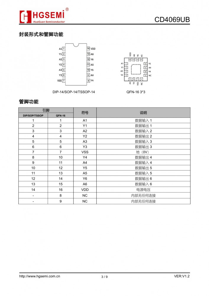CD4069UBE datasheet page 3