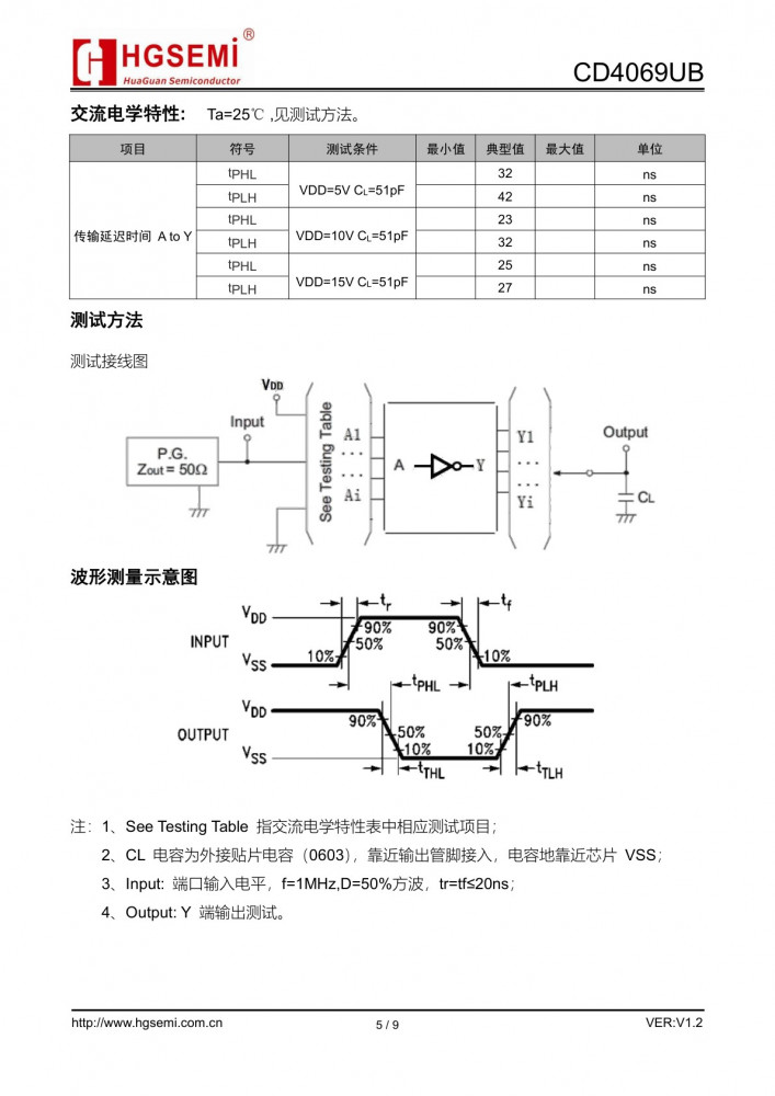 CD4069UBE datasheet page 5