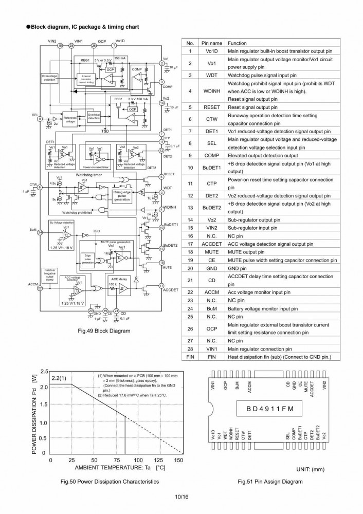BD4911FM-E2 datasheet page 10