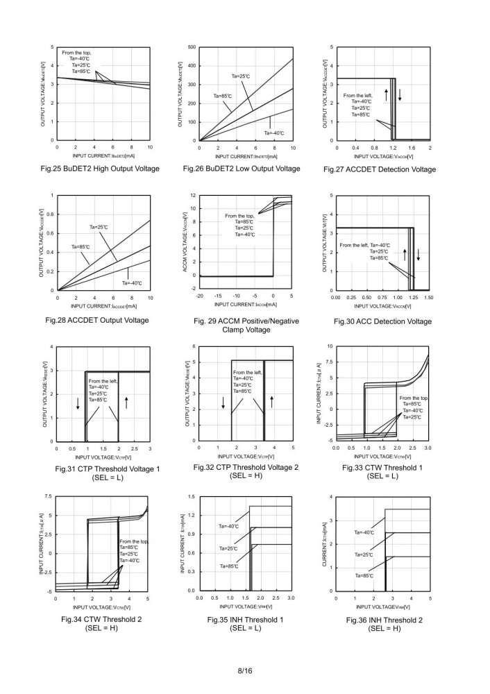 BD4911FM-E2 datasheet page 8