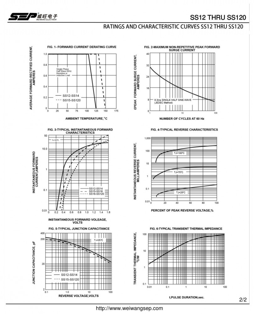 SEP SS14 datasheet page 2