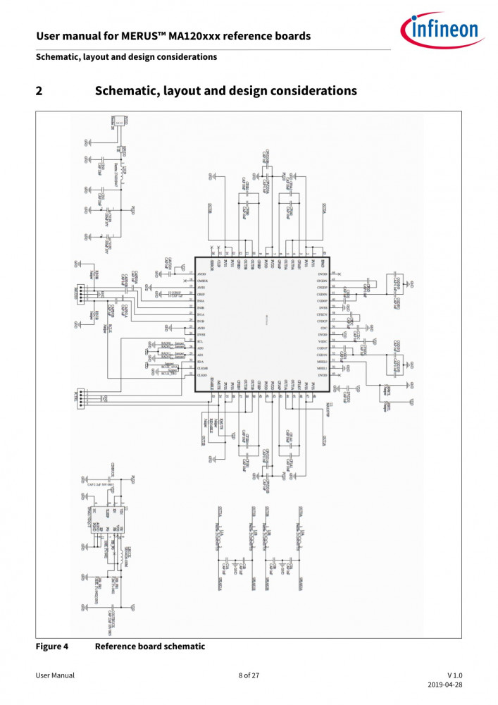 Infineon MA120xxx reference board manual page 8