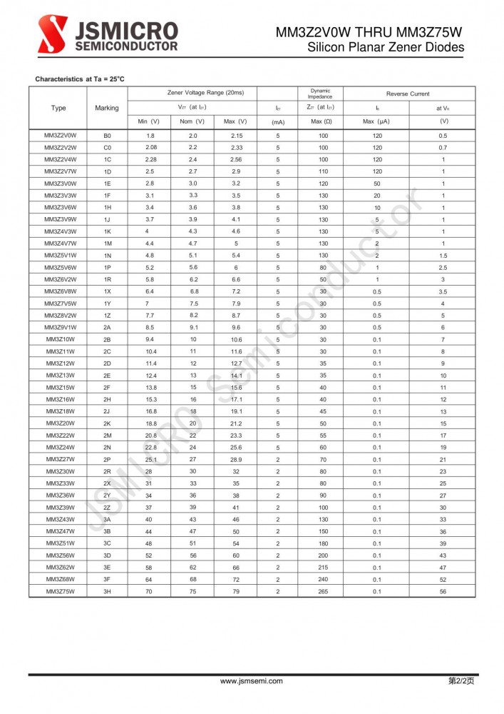 MM3Z20W datasheet page 2