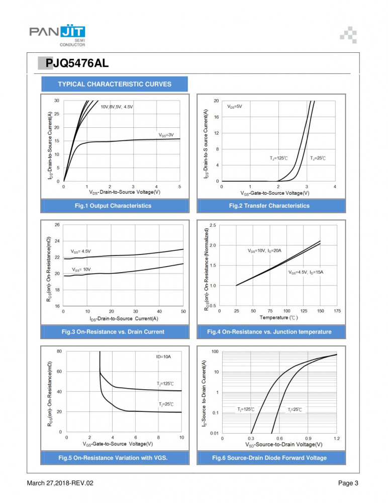 PJQ5476AL datasheet page 3