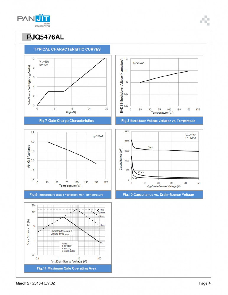 PJQ5476AL datasheet page 4