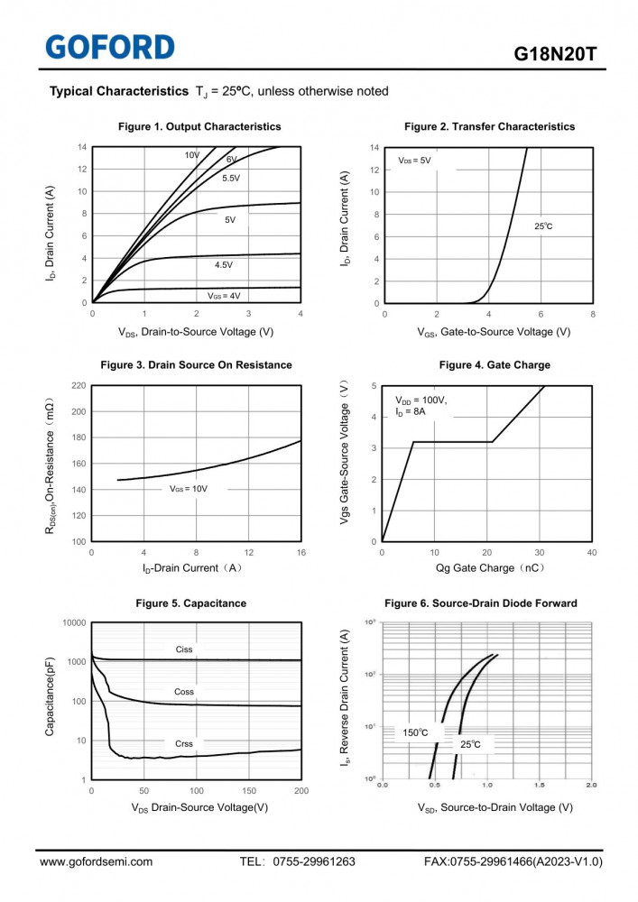 G18N20T datasheet page 4
