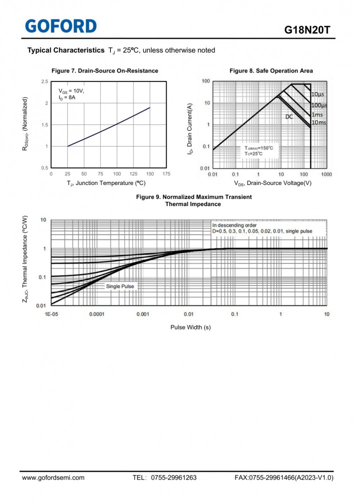 G18N20T datasheet page 5