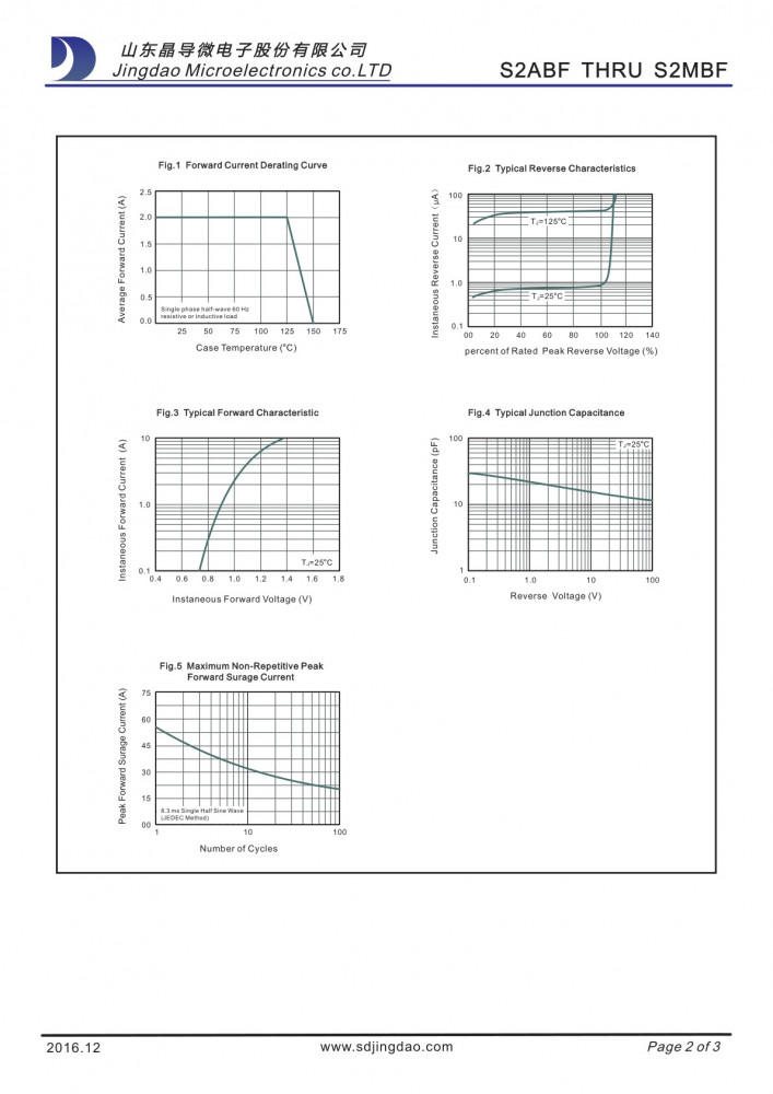 S2ABF datasheet page 2