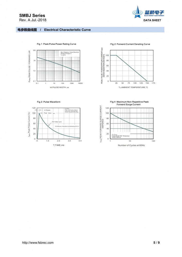 SMBJ70A datasheet page 5