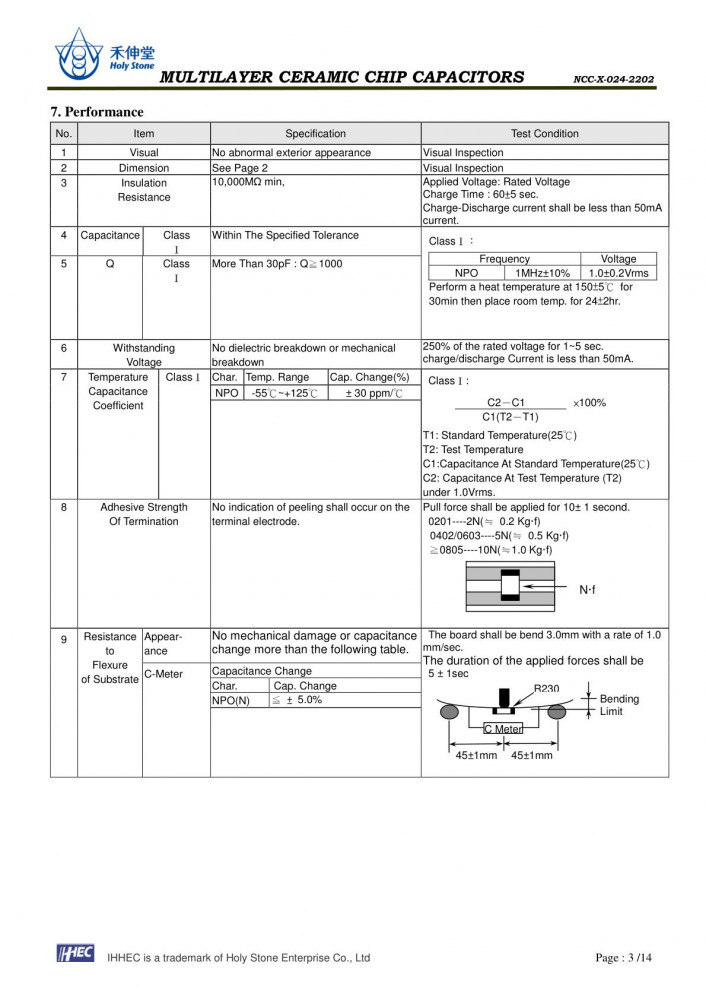 IHHEC datasheet page 3