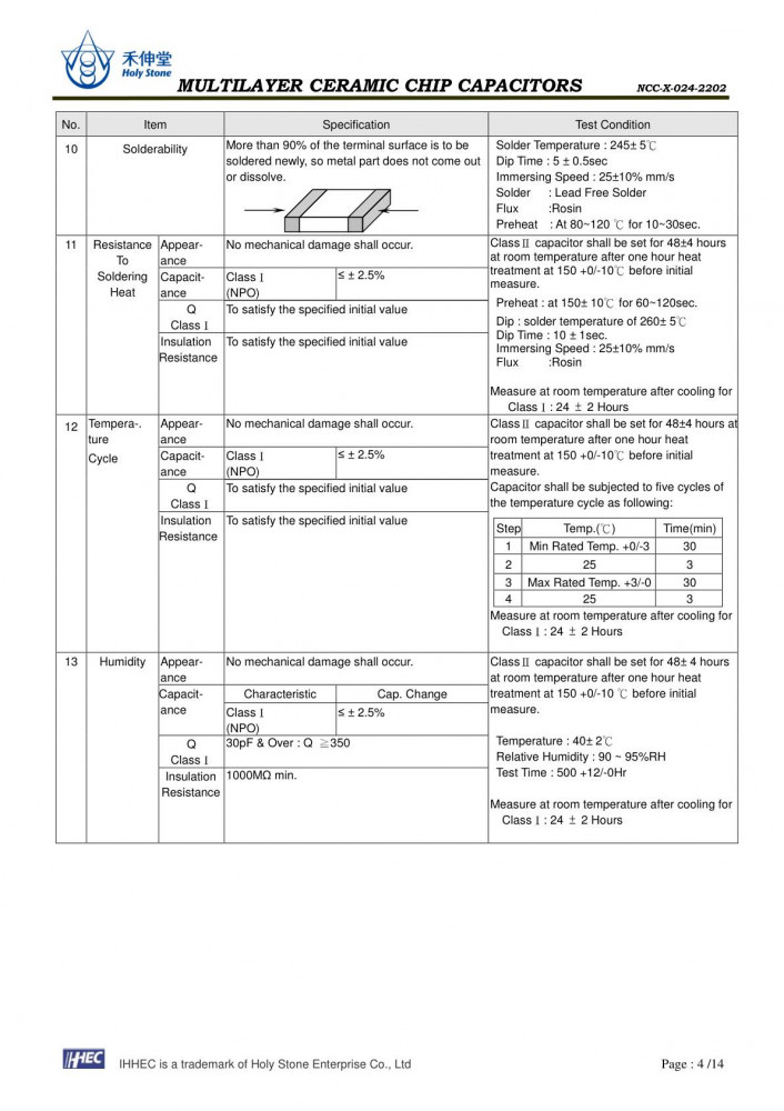 IHHEC datasheet page 4