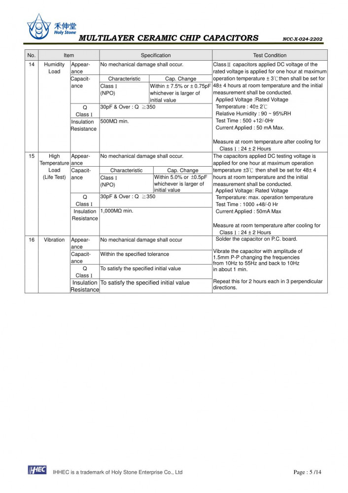 IHHEC datasheet page 5