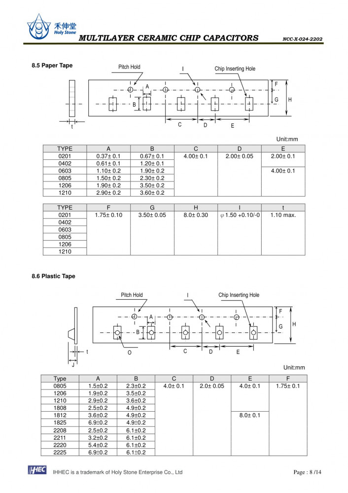 IHHEC datasheet page 8