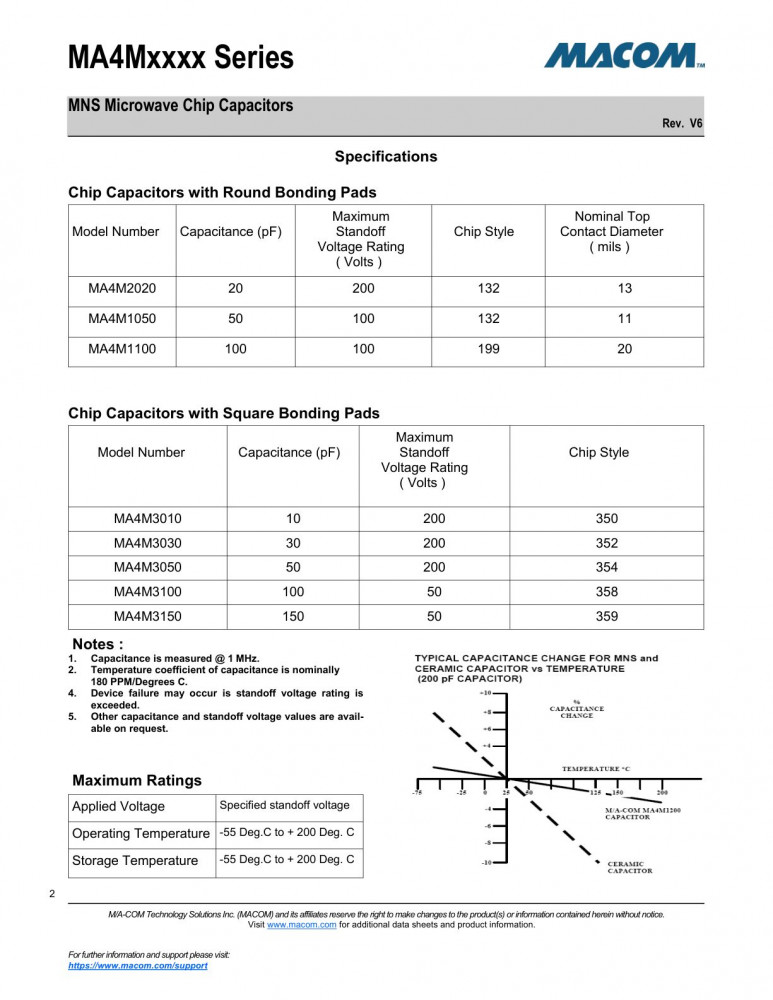 MACOM MA4M3010 datasheet page 2