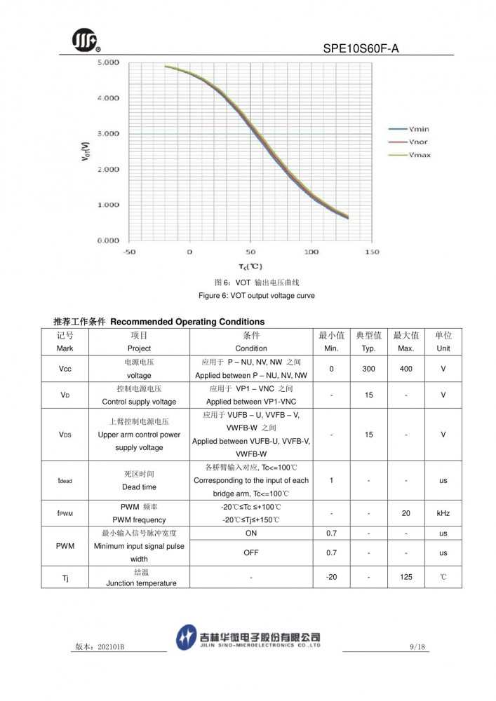 SPE10S60F-A datasheet page 9