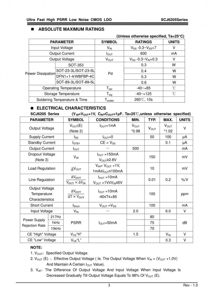SCJ6205 datasheet page 3