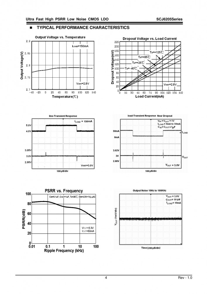 SCJ6205 datasheet page 4
