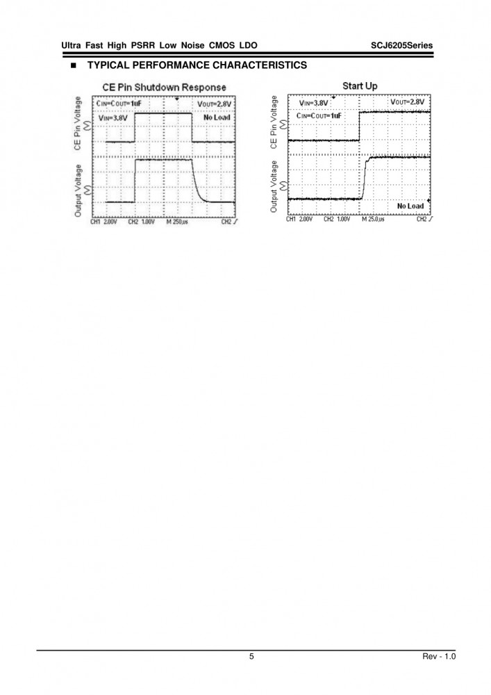 SCJ6205 datasheet page 5