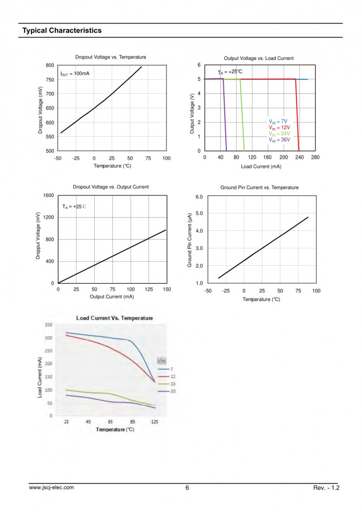 CJ6386 datasheet page 6