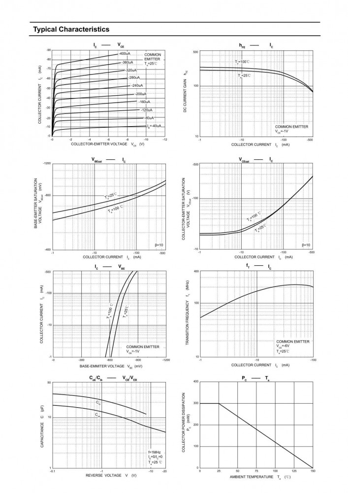 JUXING S8550 datasheet page 2