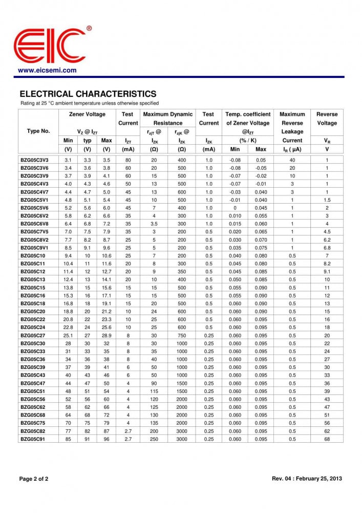 EIC BZG05C series datasheet page 2