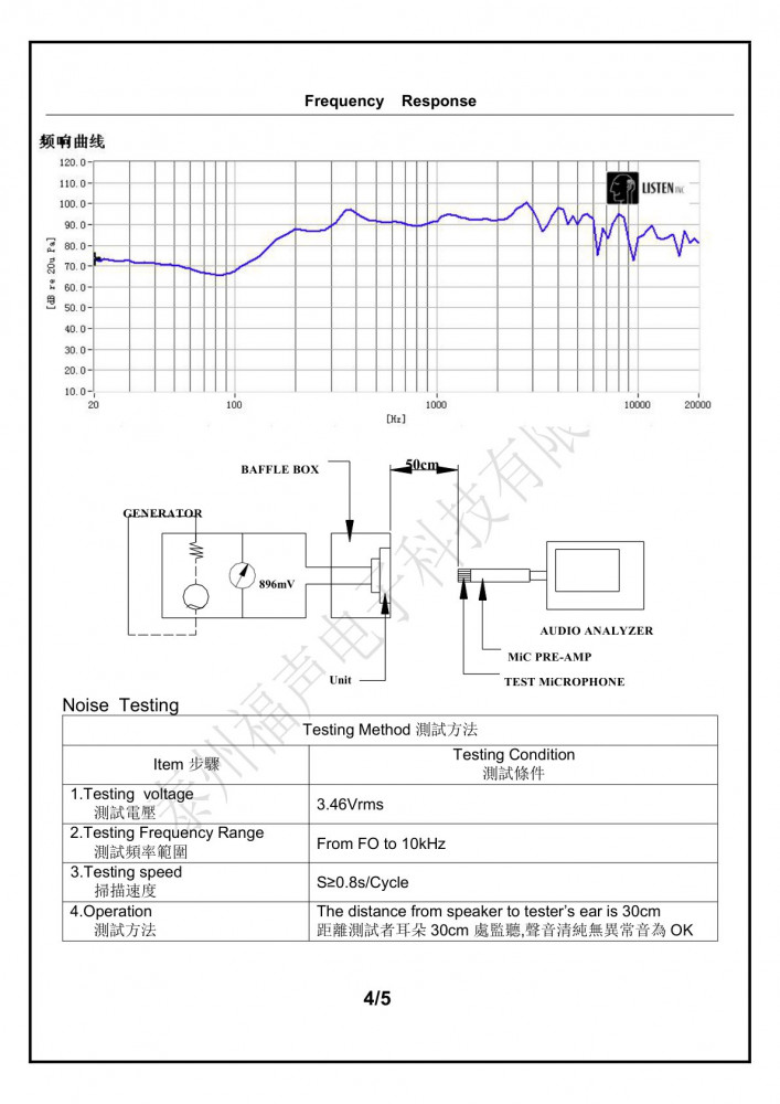 FS57DS0430-H11.5 noise testing page