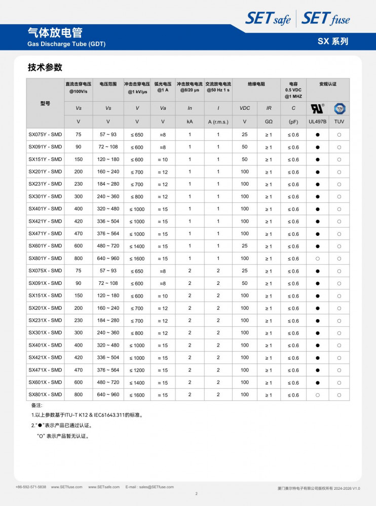 SX601X-SMD datasheet page 2