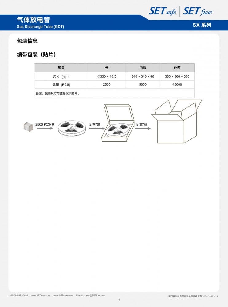 SX601X-SMD datasheet page 6