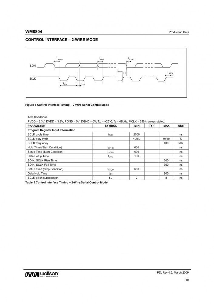WM8804 datasheet page 10