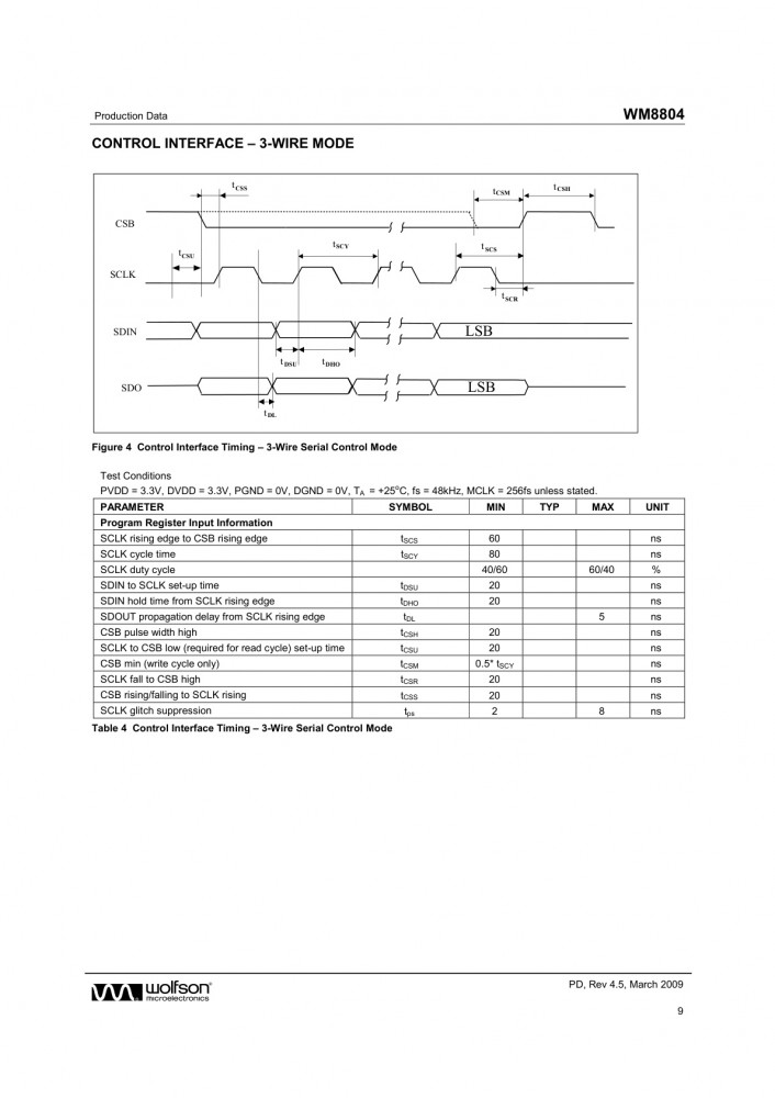 WM8804 datasheet page 9