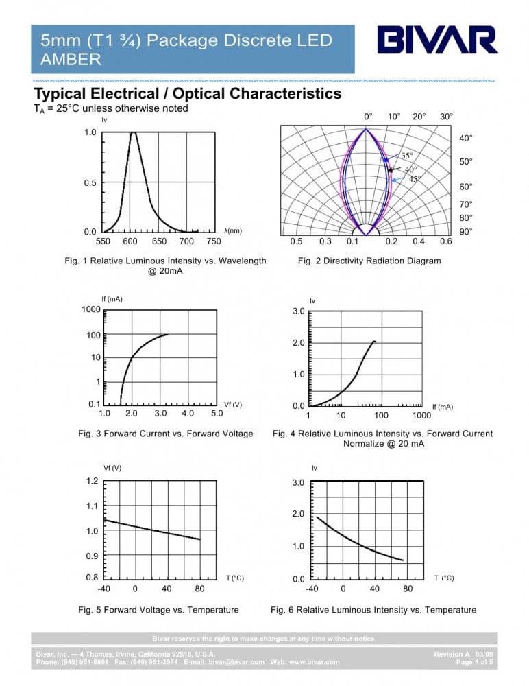 BIVAR 5AD-F datasheet page 4