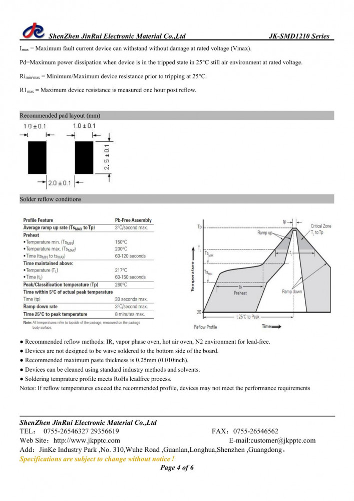 JK-SMD1210 datasheet page 4