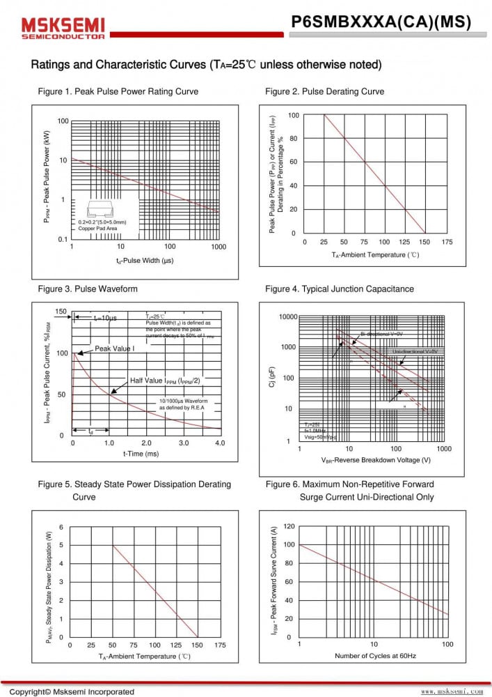 P6SMB24CA datasheet page 5