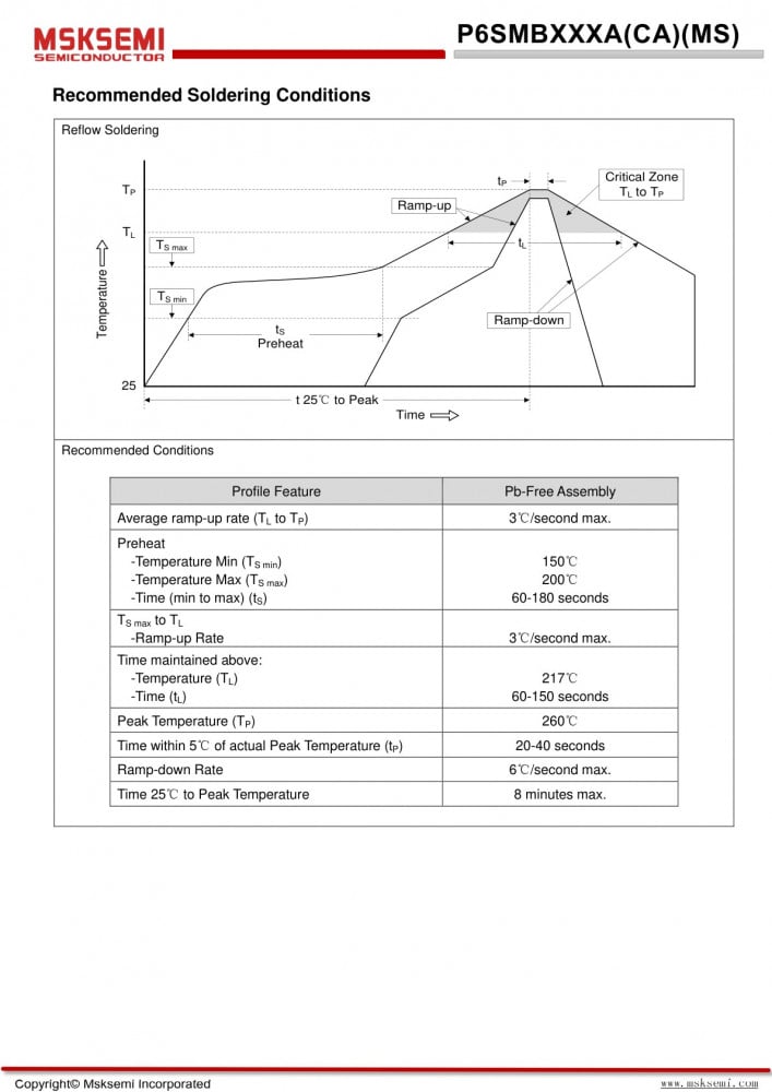 P6SMB24CA datasheet page 6