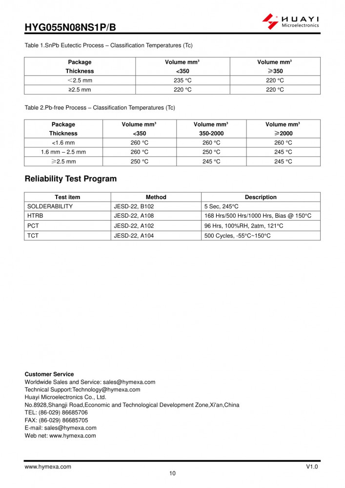 HYG055N08NS1P datasheet page 10