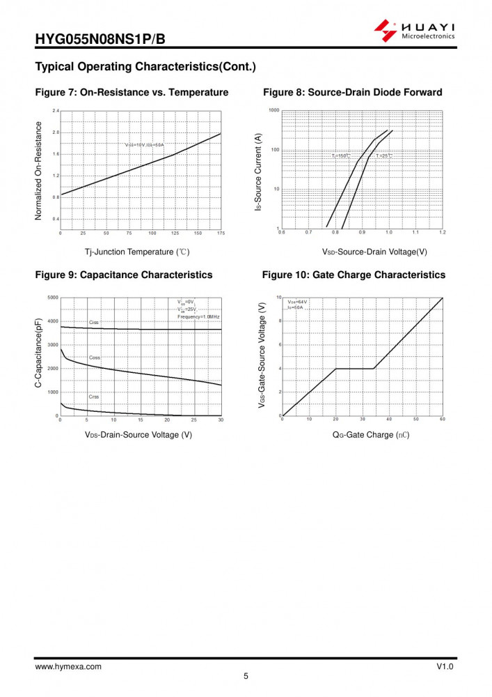 HYG055N08NS1P datasheet page 5