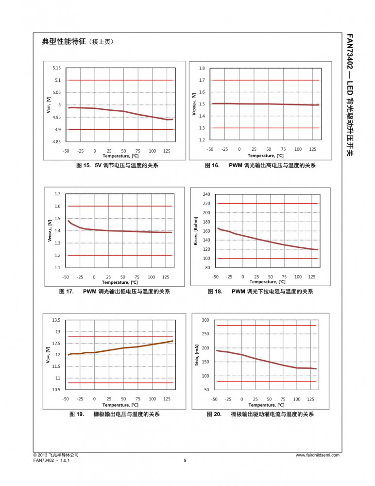 FAN73402 datasheet page 10