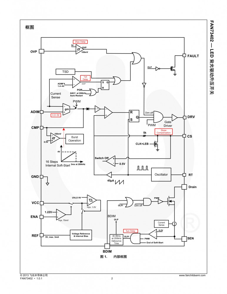 FAN73402 datasheet page 3