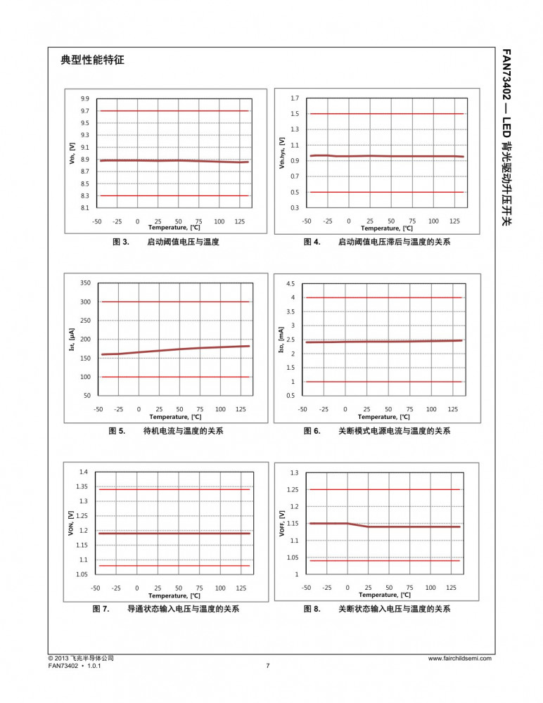 FAN73402 datasheet page 8