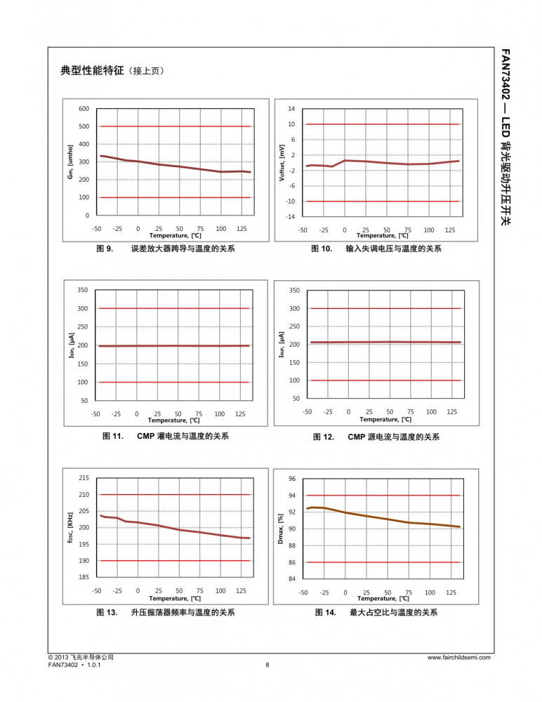 FAN73402 datasheet page 9