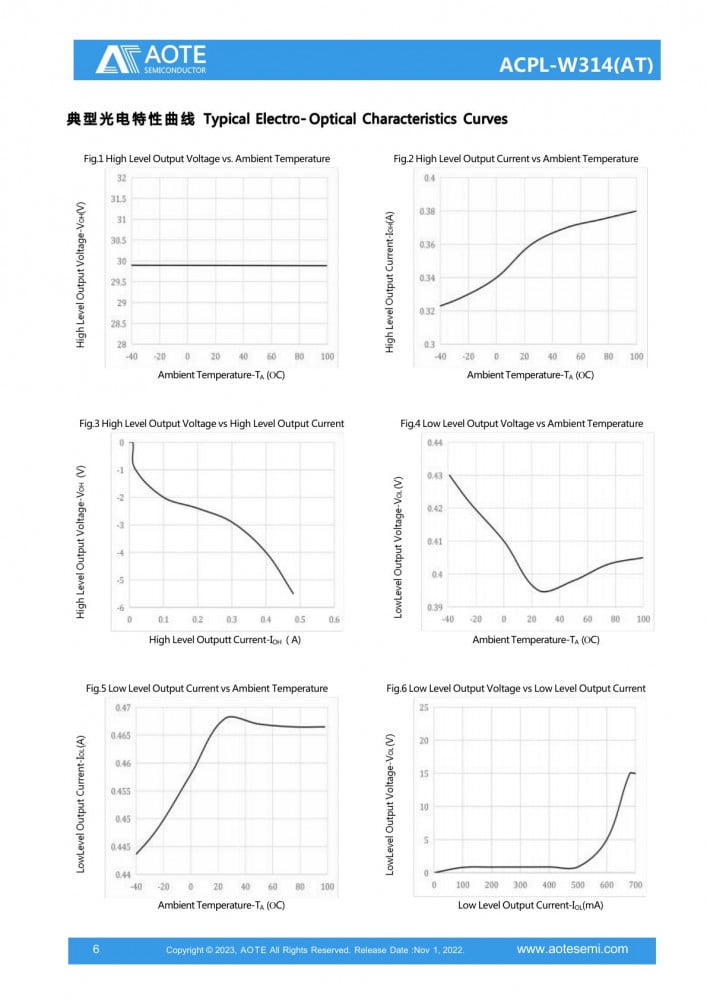 ACPL-W314(AT) datasheet page 7