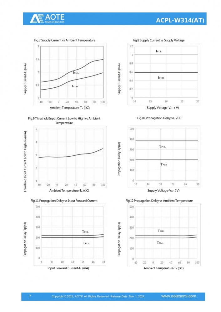 ACPL-W314(AT) datasheet page 8