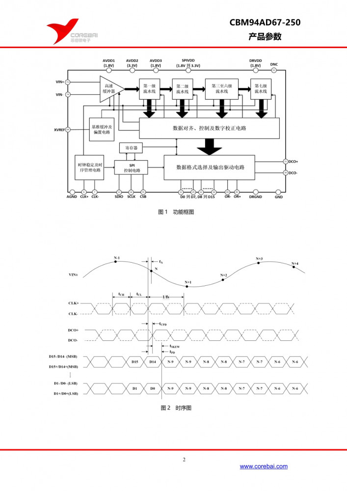 CBM94AD67-250 datasheet page 2