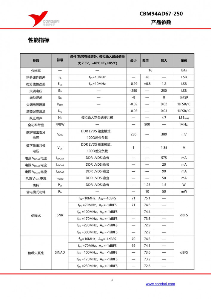 CBM94AD67-250 datasheet page 3