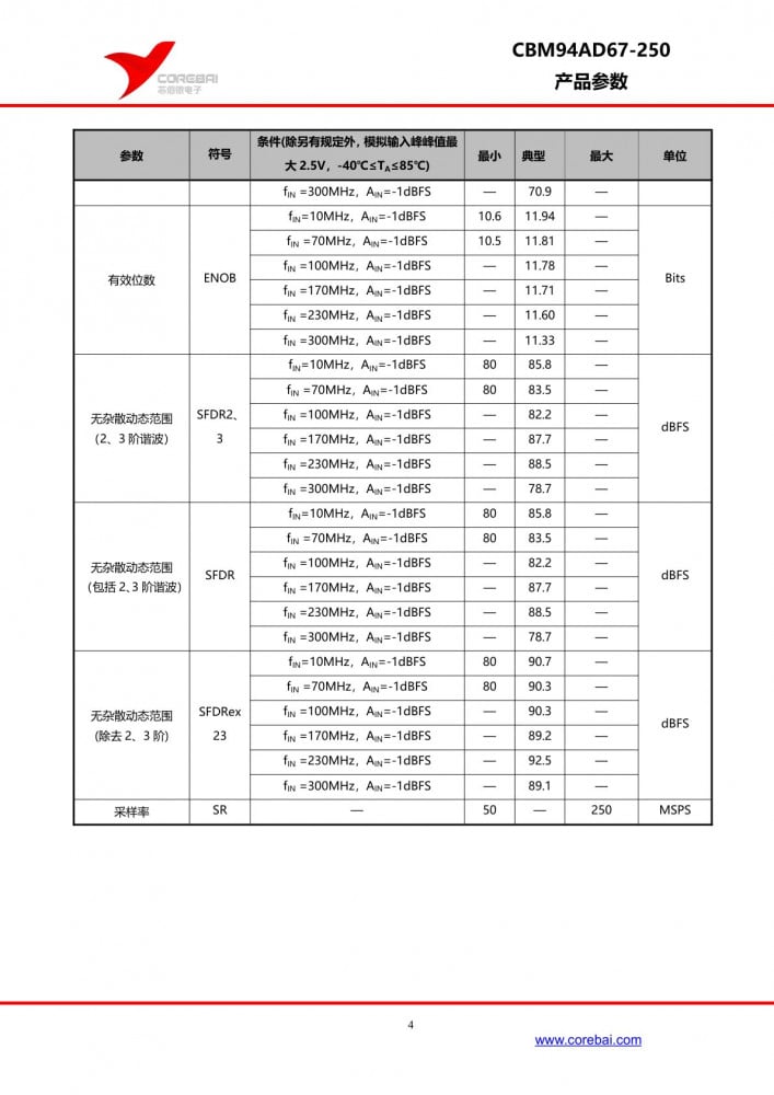 CBM94AD67-250 datasheet page 4