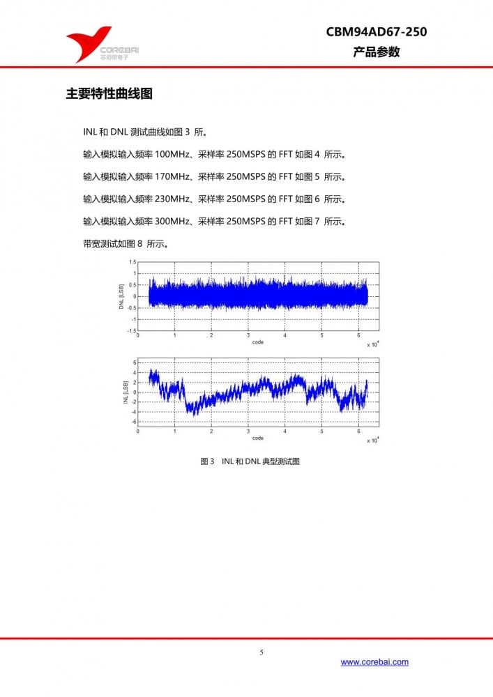 CBM94AD67-250 datasheet page 5