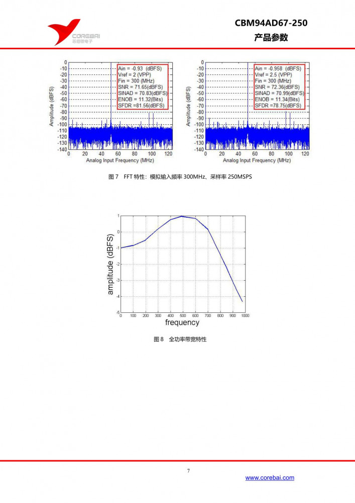 CBM94AD67-250 datasheet page 7