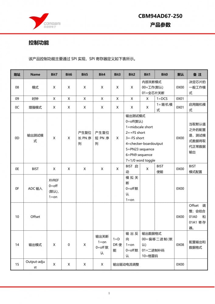CBM94AD67-250 datasheet page 8