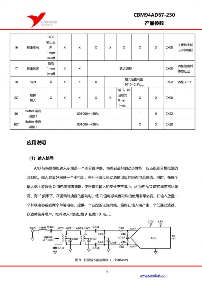 CBM94AD67-250 datasheet page 9
