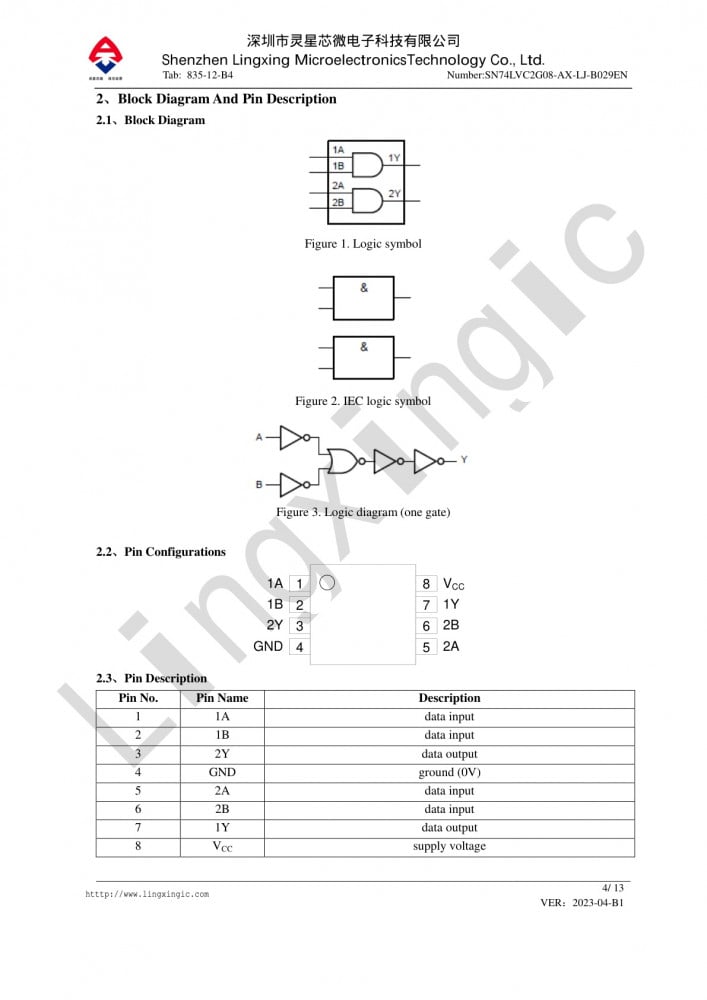 SN74LVC2G08 datasheet page 4